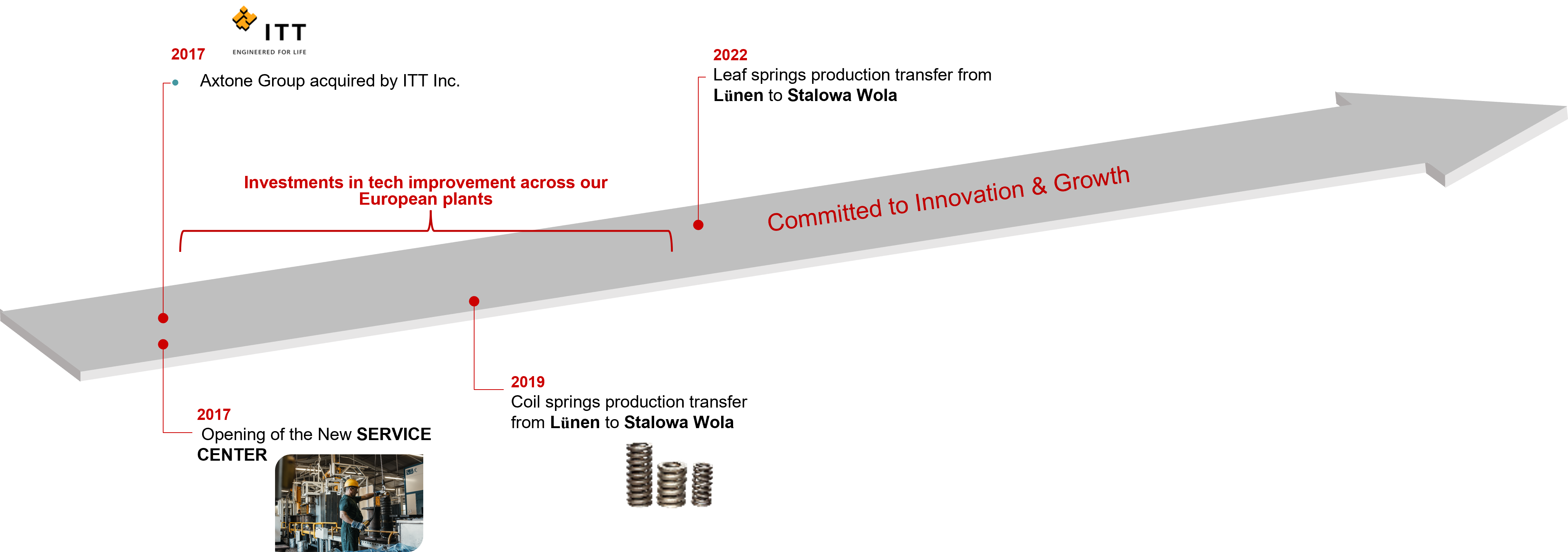The Group | Axtone - an ITT Company