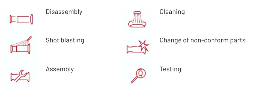 Service in Prostějov – Friction springs | Axtone - an ITT Company